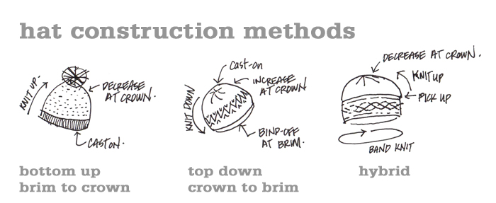 Hat Construction Methods – tin can knits