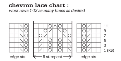Lace Chart – tin can knits