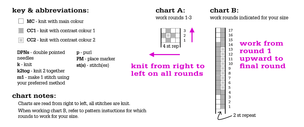 Clayoquot Toque Knitting Chart – tin can knits